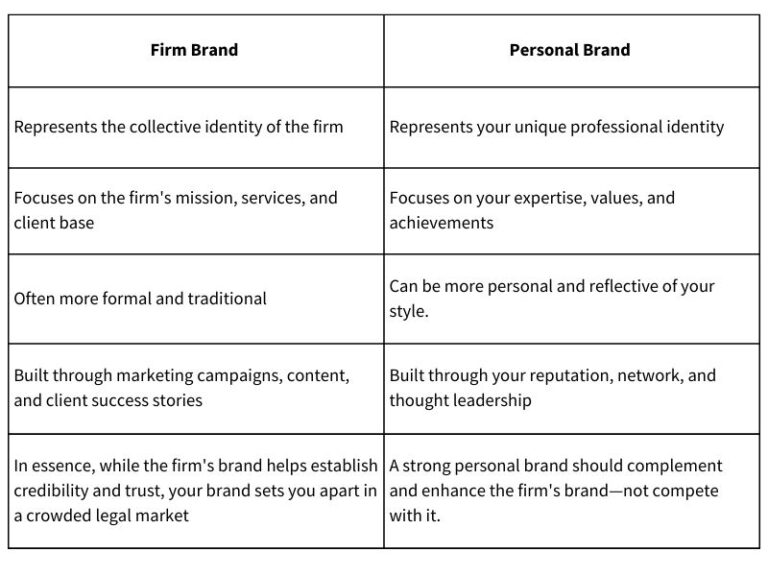 Building Your Personal Brand as an Attorney | The Docket